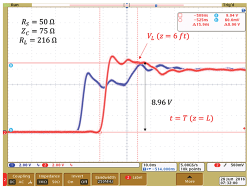Transmission Line Reflections: Bounce Diagram - In Compliance Magazine