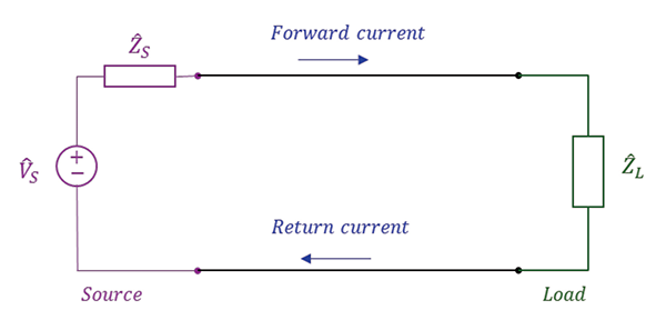 Common-Mode Current Creation and Suppression - In Compliance Magazine