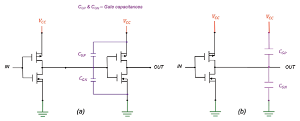 Impact of a Decoupling Capacitor in a CMOS Inverter Circuit - In ...