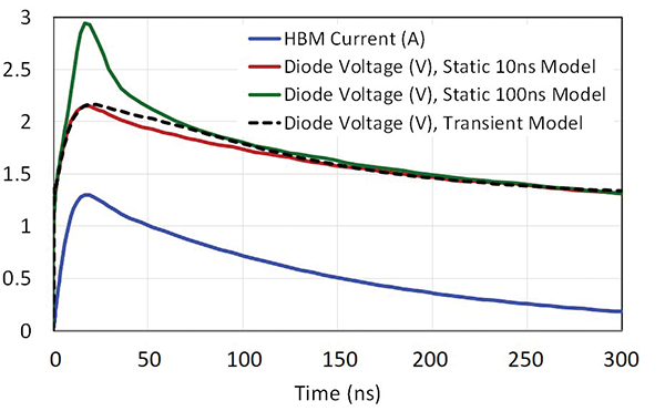 ESD Device Modeling: Part 2 - In Compliance Magazine