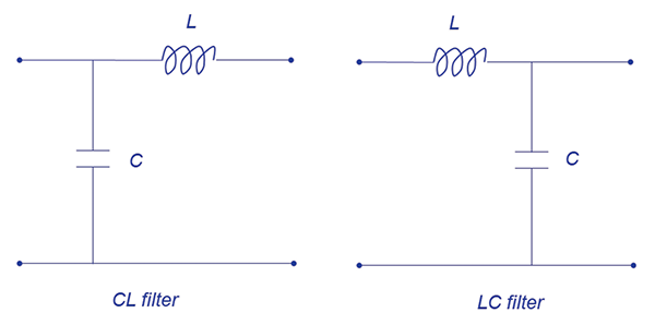 EMC Filters Comparison Part I: CL and LC Filters - In Compliance Magazine