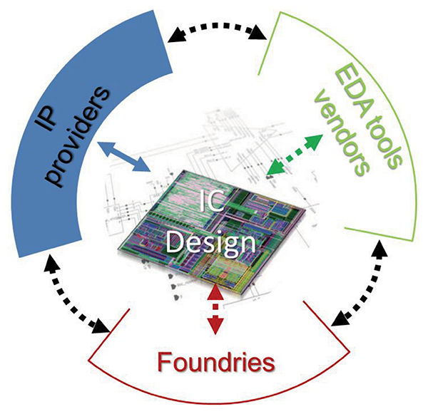 ESD Parameters for ESD Design, IP Integration, and Verification - In ...