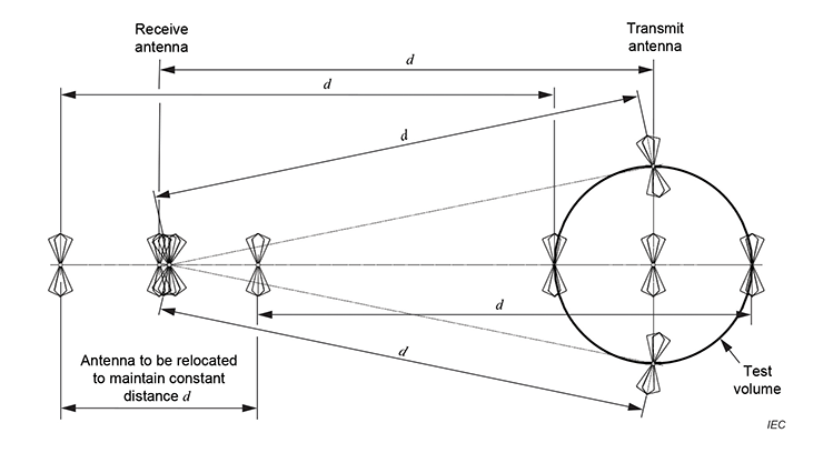 Basic Parameters of the Normalized Site Attenuation (NSA) Method for ...