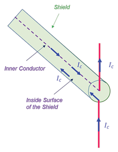 Dipole-Type Antennas in EMC Testing - In Compliance Magazine