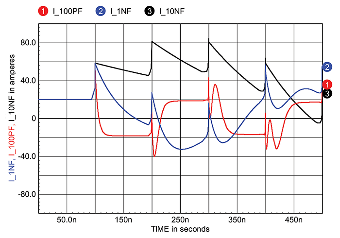 Why You Should Pay Attention to Cable Discharge Events (CDE) - In ...
