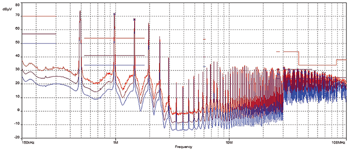 Evaluation of EMC Emissions and Ground Techniques on 1- and 2-layer ...