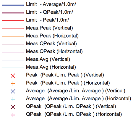 Evaluation of EMC Emissions and Ground Techniques on 1- and 2-layer ...