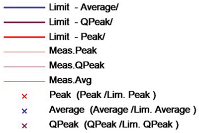Evaluation of EMC Emissions and Ground Techniques on 1- and 2-layer ...