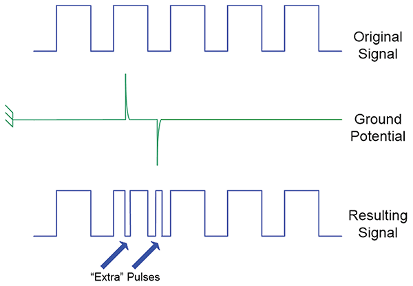System-Level Grounding - In Compliance Magazine