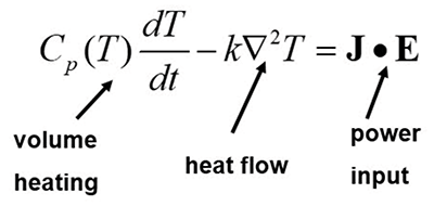 Ohm’s Law Also Applies to ESD‑Induced Heat Pulses - In Compliance Magazine