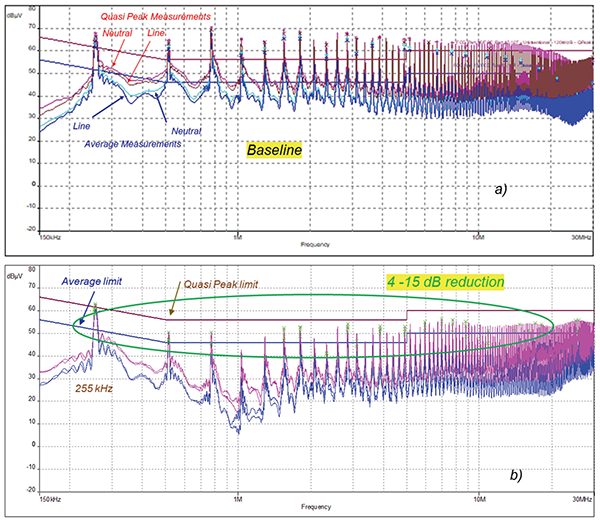 Evaluation of EMC Emissions and Ground Techniques on 1- and 2-layer ...