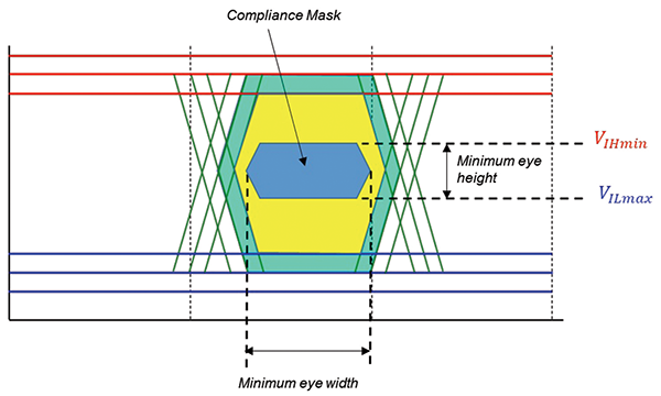 Eye Diagram - In Compliance Magazine