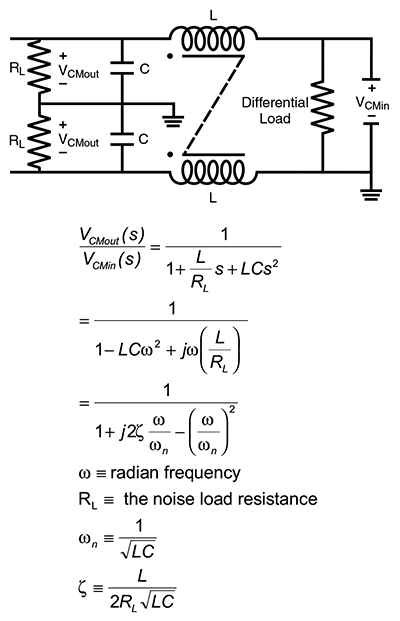 Common Mode Filter Design Guide - In Compliance Magazine