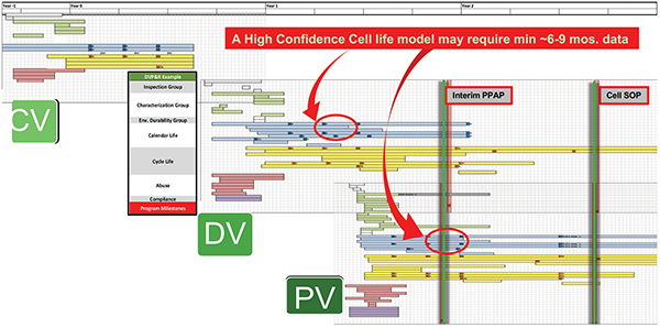 Large Format Cell Testing for Electric Mobility Applications - In ...