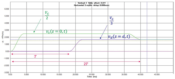 Transmission Line Reflections at a Shunt Resistive and Reactive ...