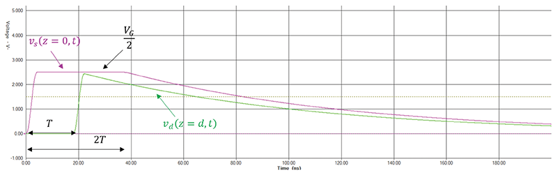 Shunt Inductive Discontinuity along the Transmission Line and ...