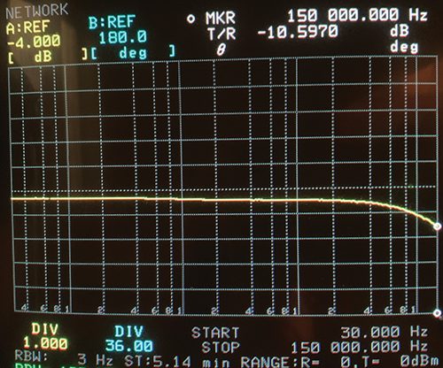 Tailoring Safety Into Audio Frequency Power-Line Susceptibility Testing ...