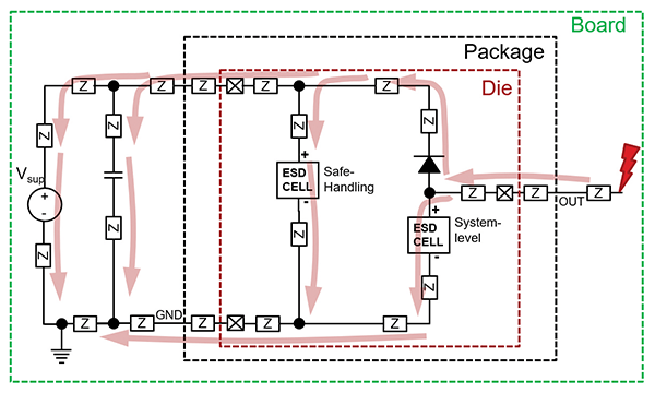 Challenges of Designing System-level ESD Protection at the IC Level ...