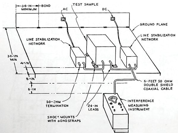 Line Impedance Stabilization is in its Seventieth Year and Still Going ...