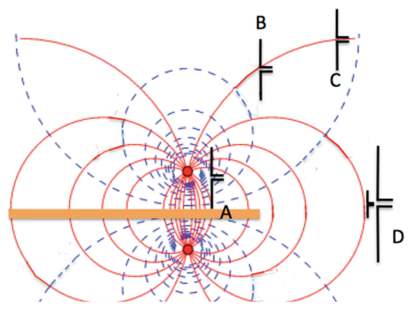 (Re)Discovering the Lost Science of Near-Field Measurements - Part 1 ...