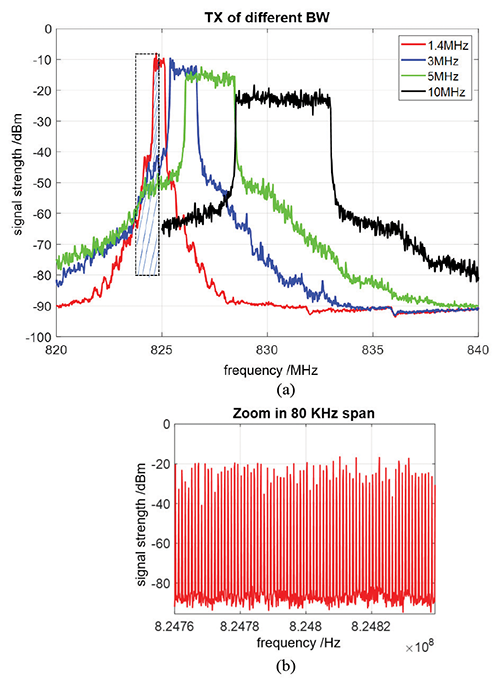 Clock Duty Cycle Tuning for Desense Mitigation in Modulation‑Involved Cases - In Compliance Magazine
