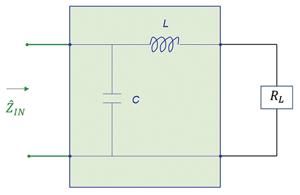 Correlation Between Insertion Loss And Input Impedance Of Emc Filters Part 1 Lc And Cl Filters