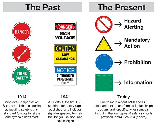 ANSI Z535.3 – Safety Symbols in Focus - In Compliance Magazine