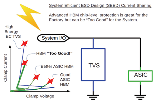 Understanding Embedded On-Chip ESD Detection, Part 1 - In Compliance Magazine