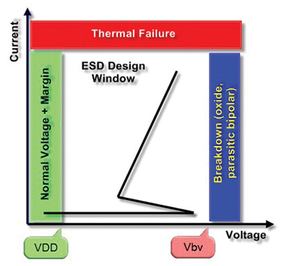 ESD Co-Design for High-Speed SerDes in FinFET Technologies - In ...