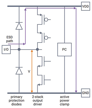 ESD Co-Design for High-Speed SerDes in FinFET Technologies - In ...