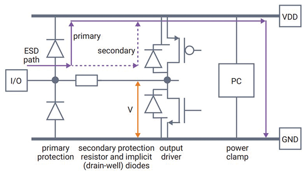 ESD Co-Design for High-Speed SerDes in FinFET Technologies - In ...