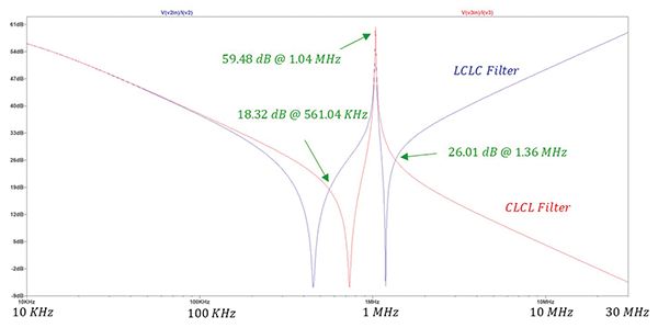 Correlation Between Insertion Loss and Input Impedance of EMC Filters ...