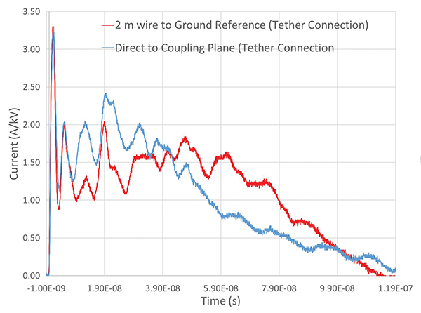 ESD Designers’ Headache with Multiple Automotive Test Requirements ...
