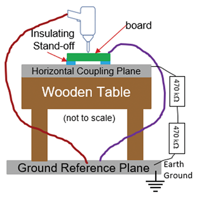 ESD Designers’ Headache with Multiple Automotive Test Requirements ...