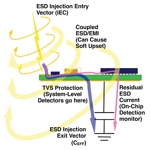 Integrating Embedded ESD Detection, Part 3 - In Compliance Magazine