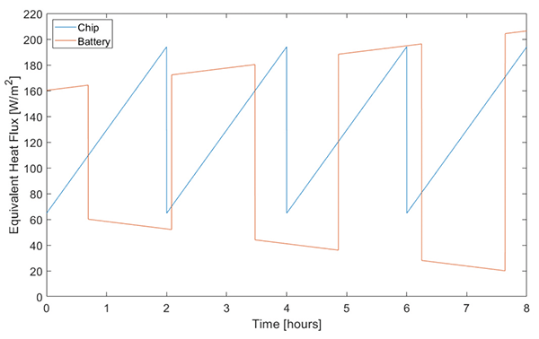 Reduced-Order Modeling of Pennes’ Bioheat Equation for Thermal Dose ...