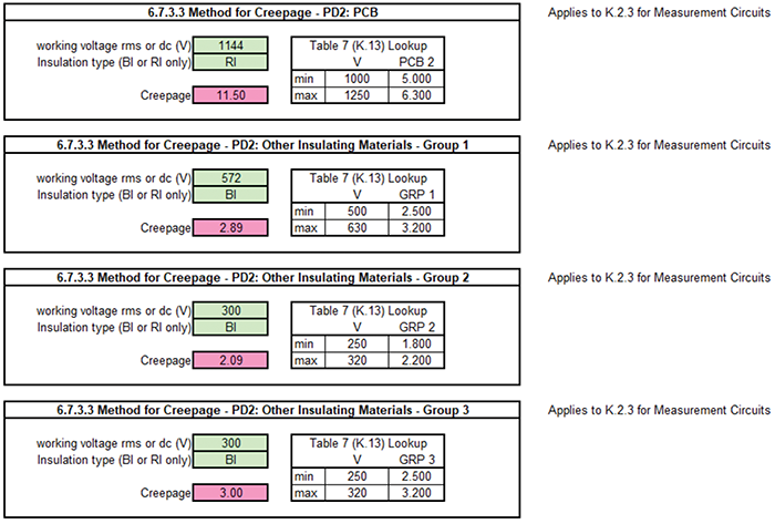 The Calculation of Creepage and Clearance Distances Using a Spacings ...
