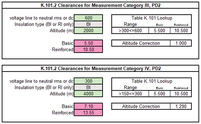 The Calculation of Creepage and Clearance Distances Using a Spacings ...