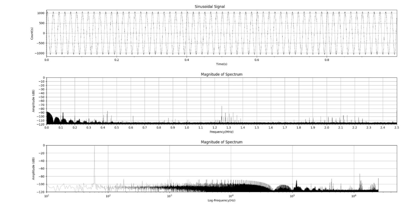 No Spectrum Analyzer? No Problem – Use Python’s SciPy Module Instead - In Compliance Magazine