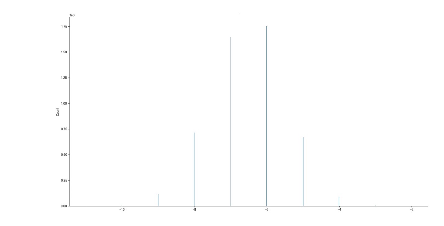 No Spectrum Analyzer? No Problem – Use Python’s SciPy Module Instead - In Compliance Magazine